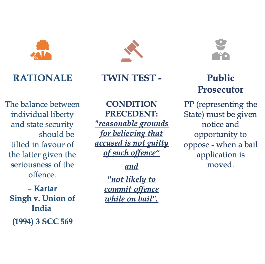 Law 101 : A Ready Reckoner on the Law of Bail – The Blog of Bharat Chugh