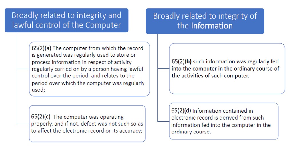 Law 101 # A Primer On Electronic Evidence – The Blog of Bharat Chugh