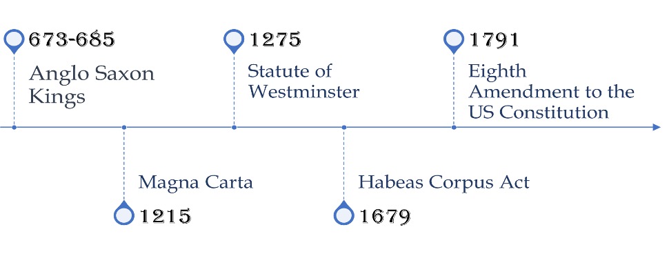 Law 101 : A Ready Reckoner on the Law of Bail – The Blog of Bharat Chugh
